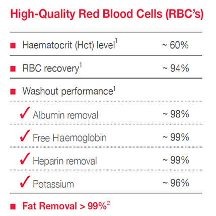 Cell Saver® Elite®+ System | Haemonetics® Hospital Solutions